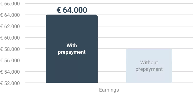 Prepayment - Reduce no-shows and food waste - DinnerBooking
